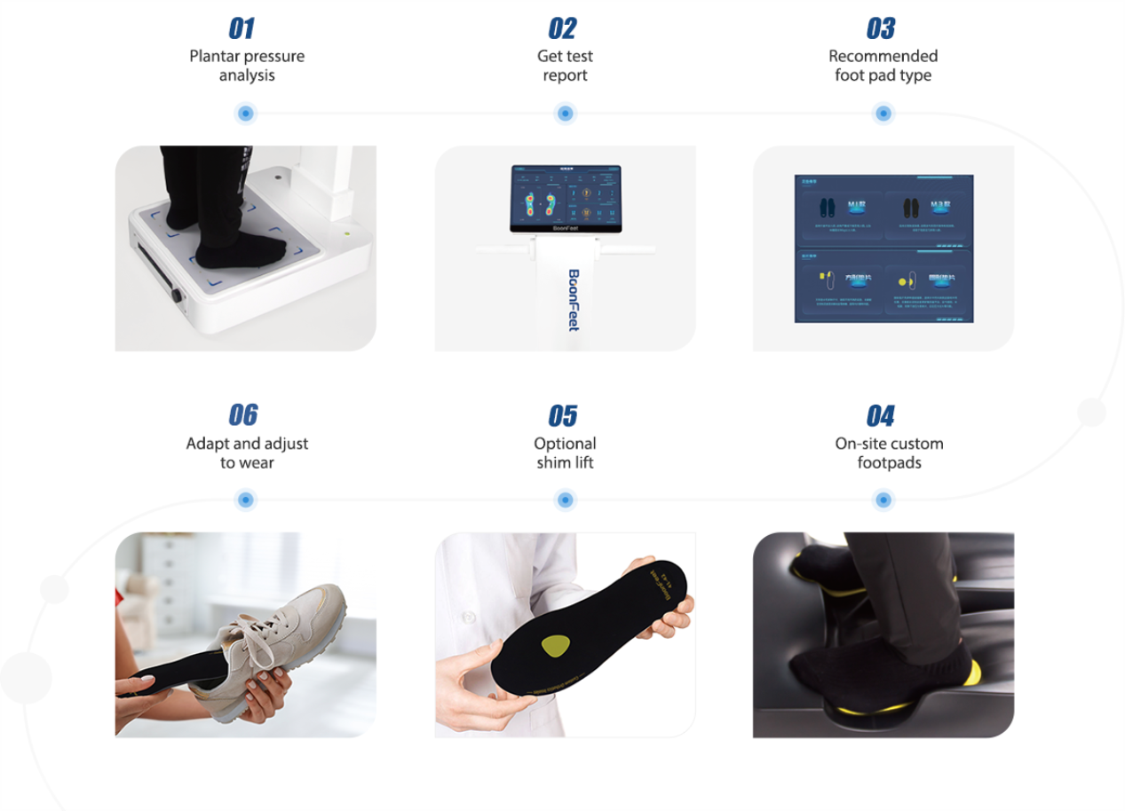 China S1 Foot Pressure Analysis Orthotic Insole Customized Machine ...